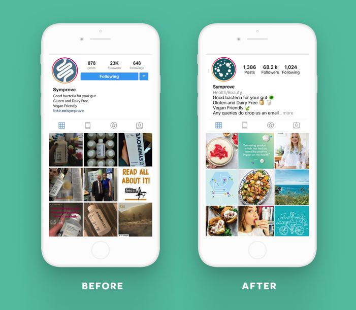 Social Media, Campaigns & Influencer Marketing For Health, Beauty ...